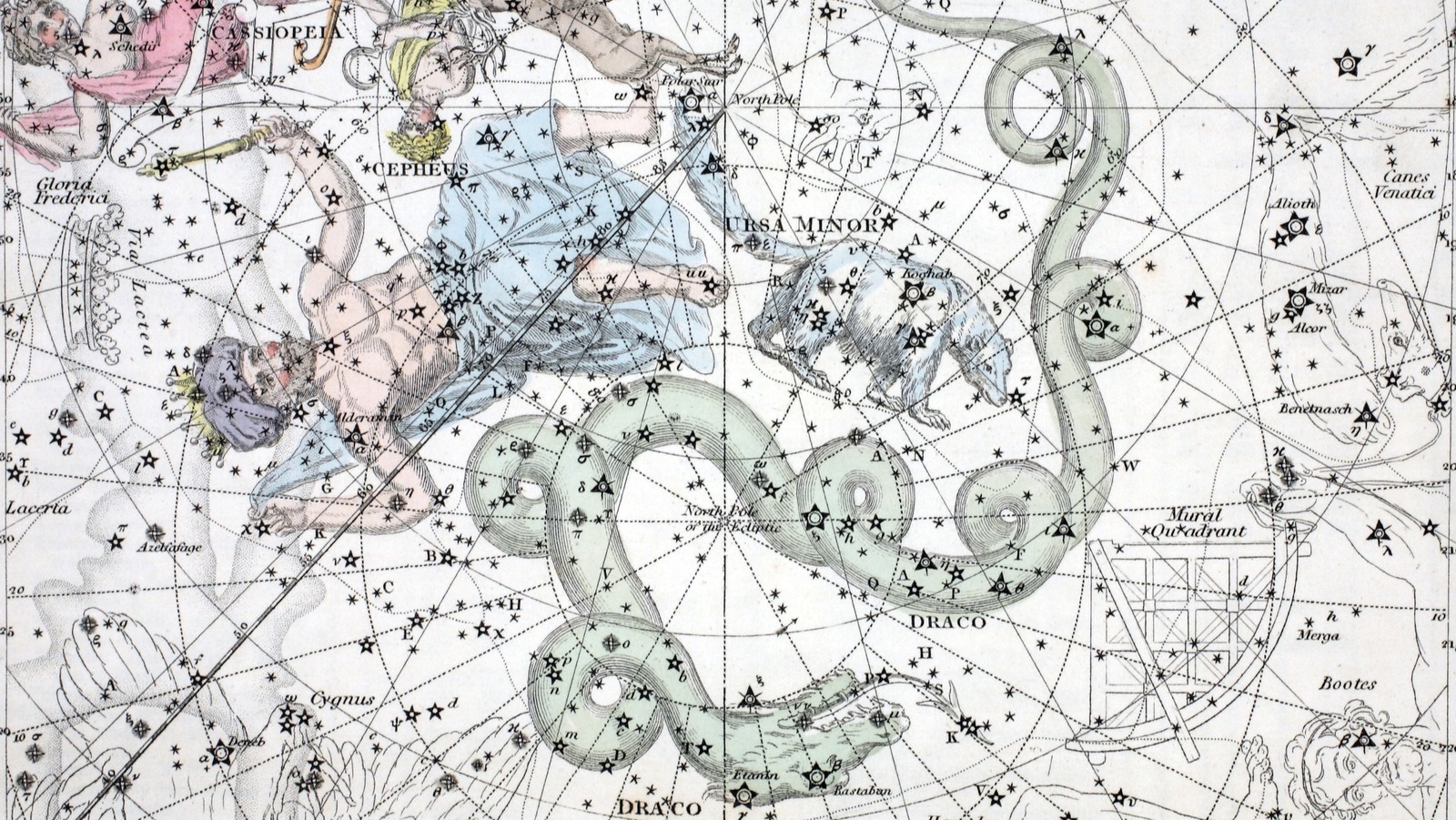Ursa Minor Mythology